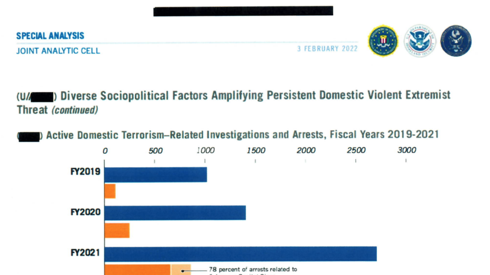Biden’s Jan. 6 Conspiracy Bombshell: FBI and DOJ Caught Red-Handed Faking Terror Crisis to Crush ...